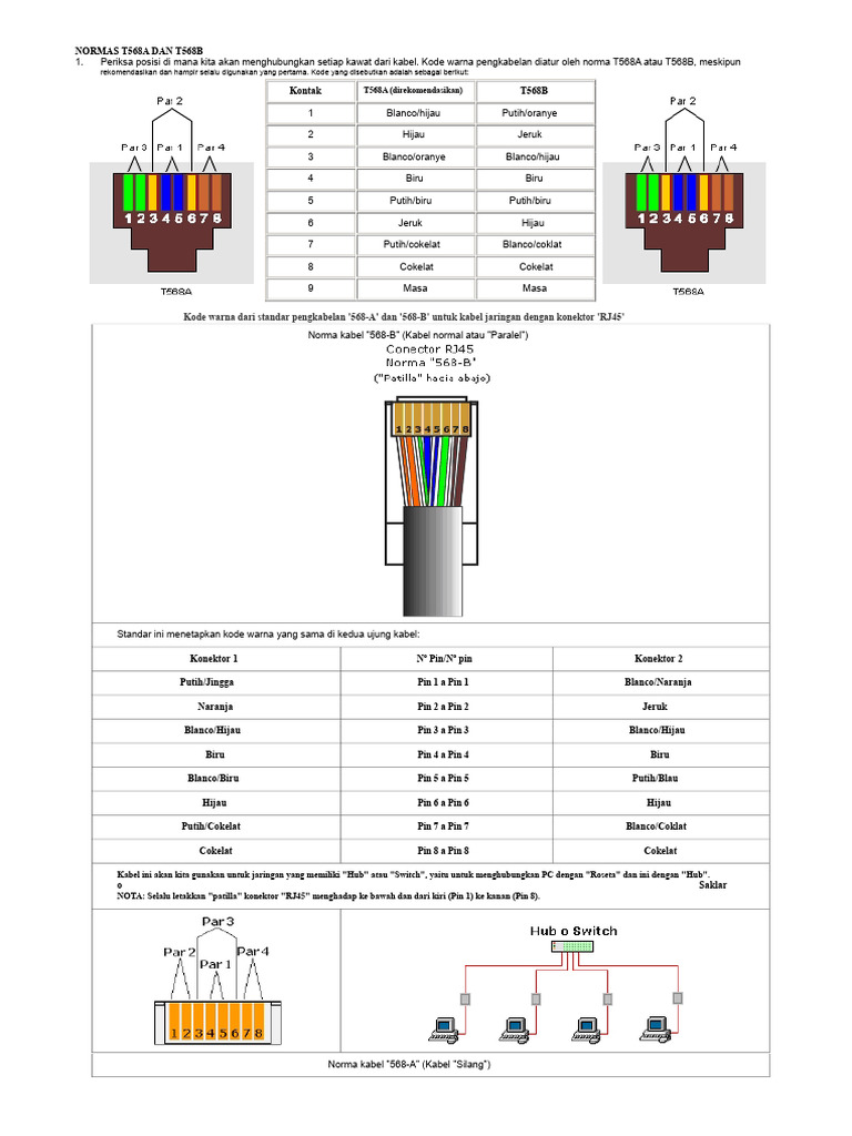 Standar t568a dan t568b | PDF