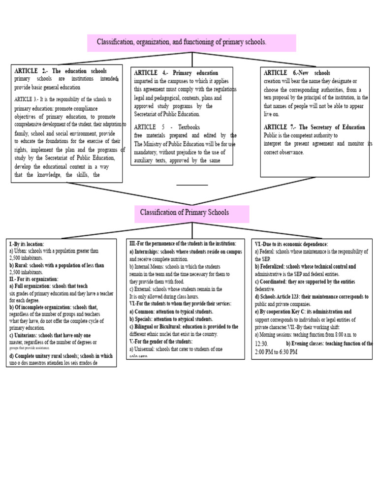 Classification, Organization, and Functioning of Primary Schools. | PDF