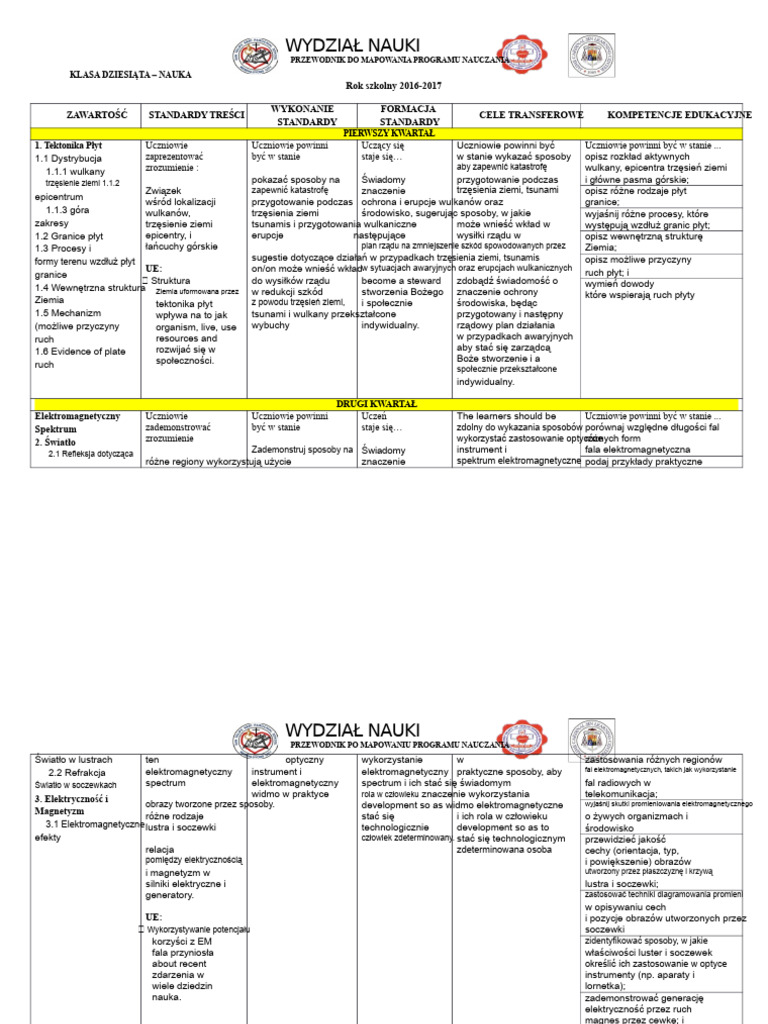 Mapa Programu Nauczania Klasy 10 | PDF