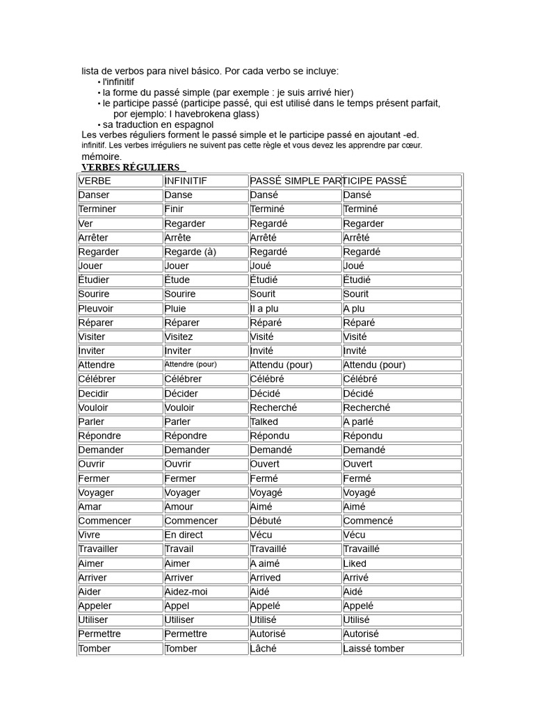 Liste de verbes de base en français et espagnol | PDF | Verbe ...
