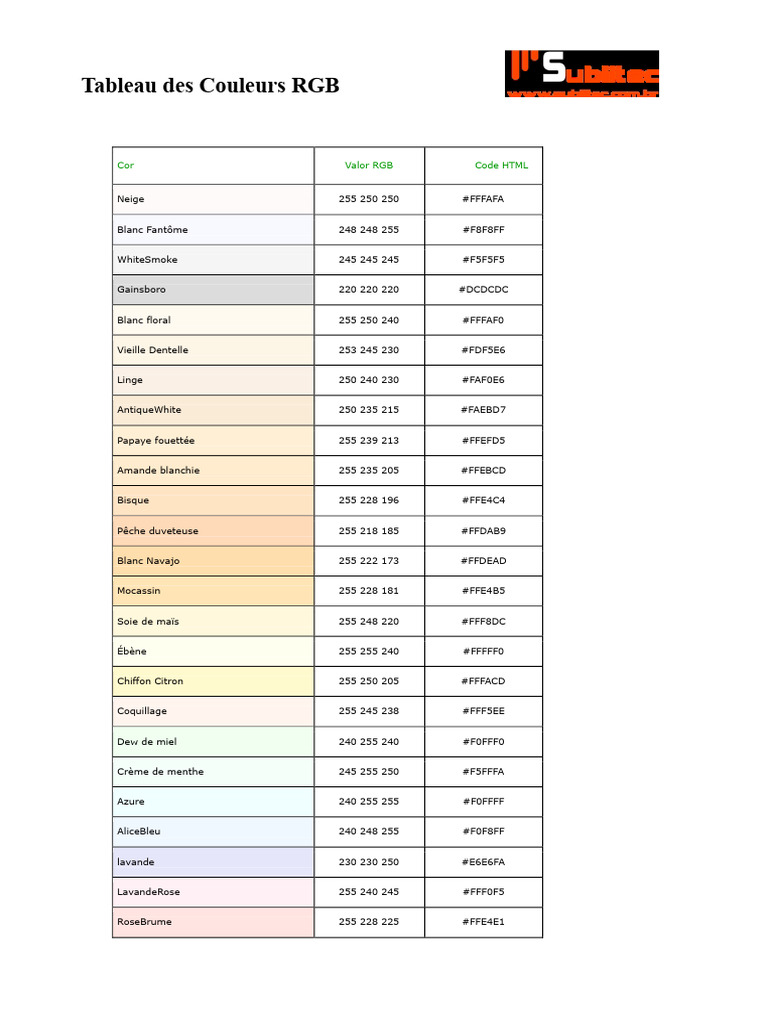 Tableau des Couleurs RGB et Codes HTML | PDF | Modèle de couleur en RVB ...