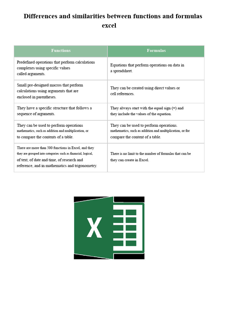 Differences Between Functions and Formulas in Excel | PDF