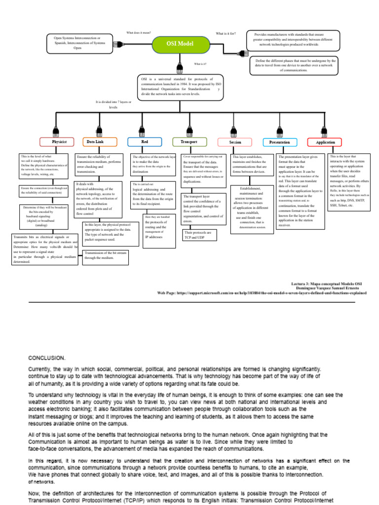HA2NV50-Dominguez v Samuel-Conceptual Map OSI Model | PDF | Osi Model ...