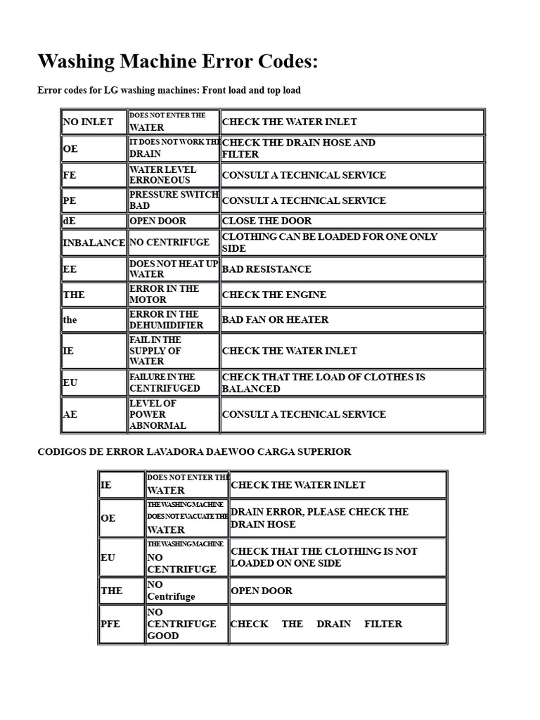 LG, Samsung, Daewoo Washer Error Codes | PDF | Washing Machine | Stove