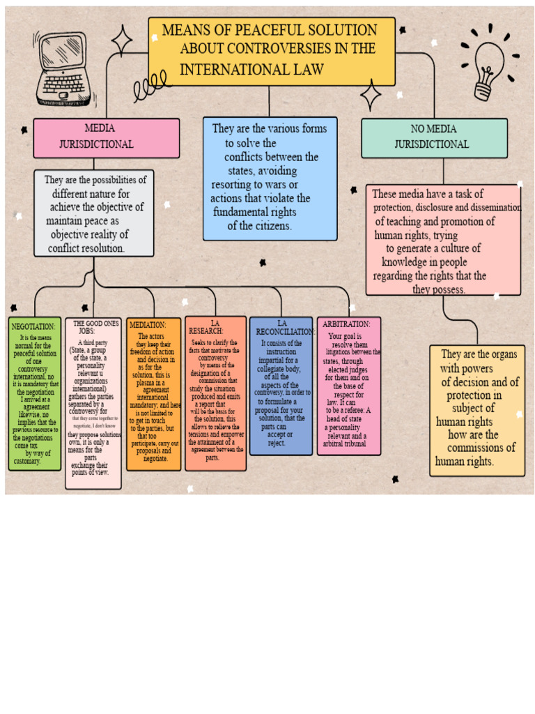 Organizer - Means of Peaceful Solution of Disputes in International Law ...