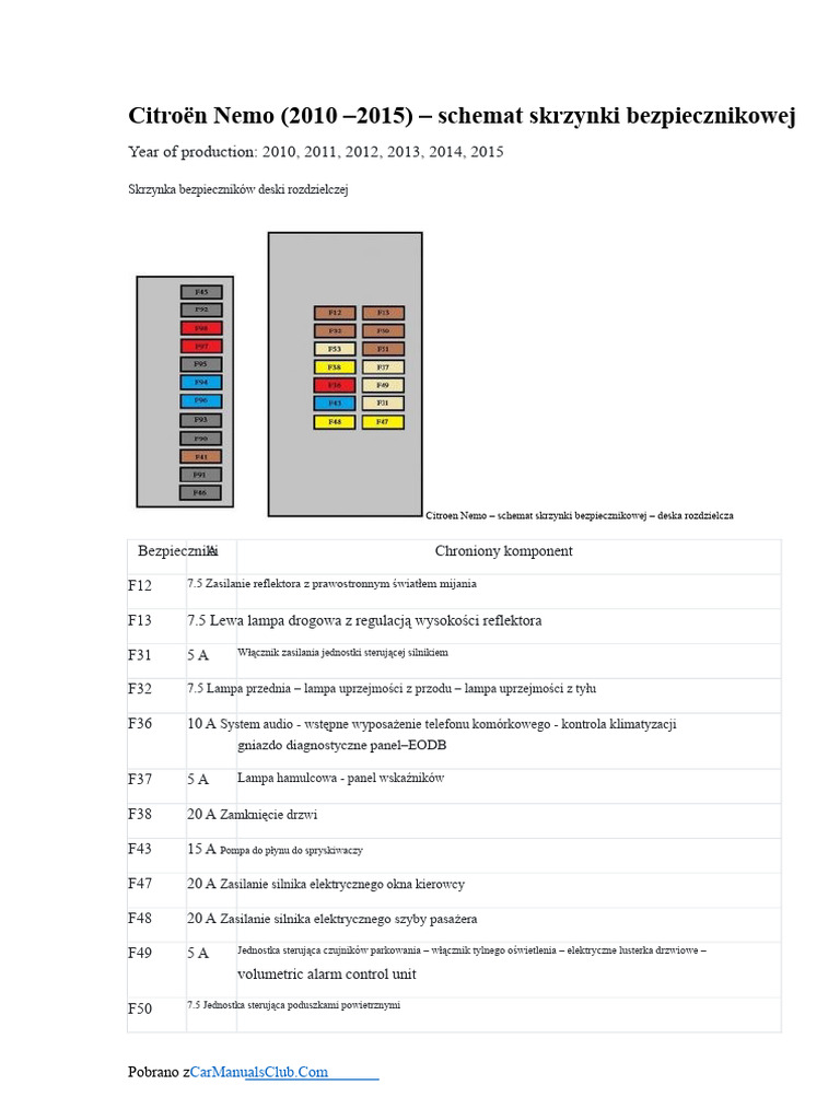 Citroën Nemo (2010 - 2015) - Schemat Skrzynki Bezpieczników | PDF