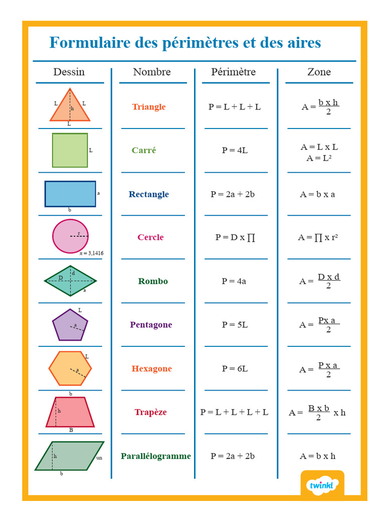 Formules de périmètres et aires géométriques | PDF