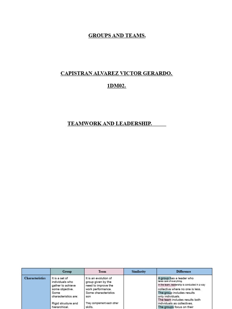 Comparative table of groups and teams | PDF | Group Cohesiveness ...