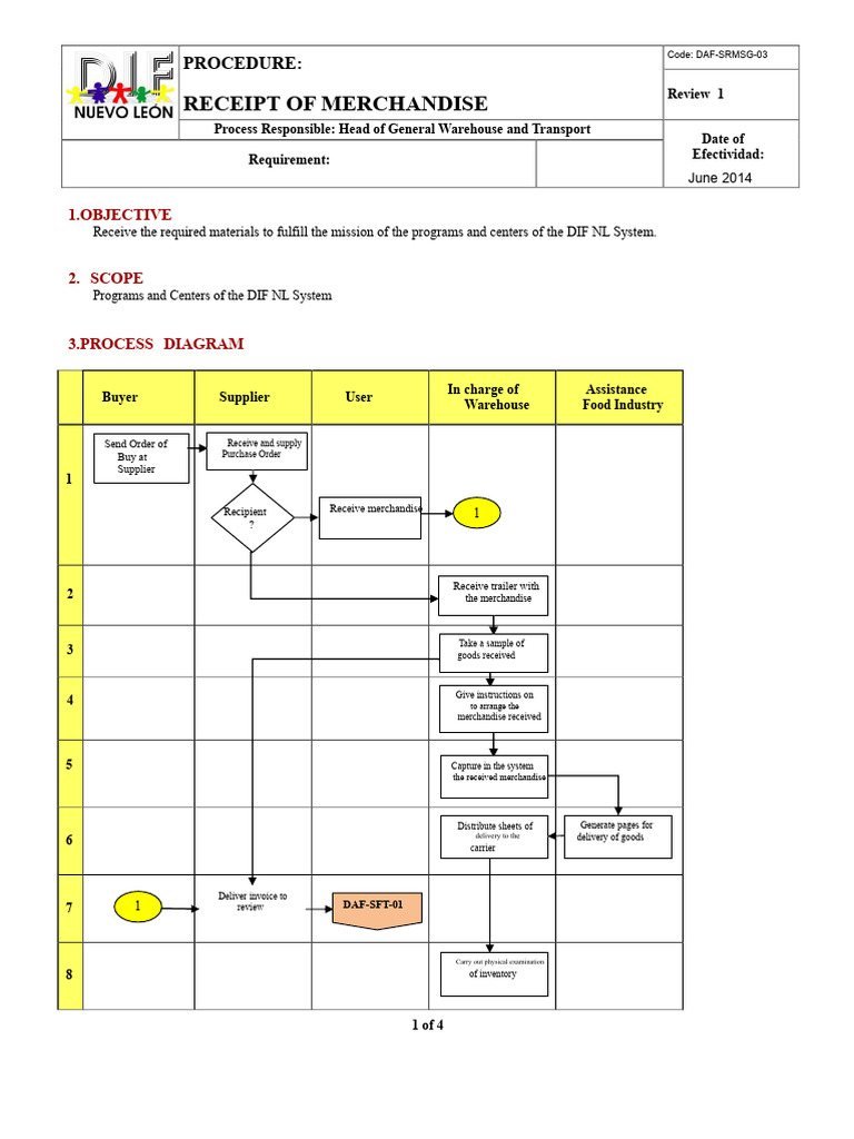 Manual of Policies and Procedures for Receiving Merchandise - converted ...