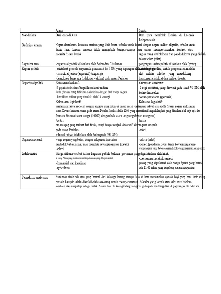 Perbandingan Athena-Sparta | PDF