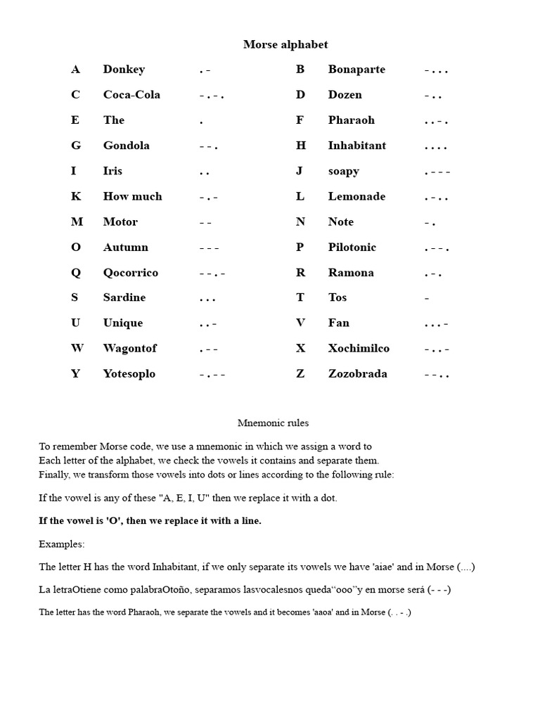 Morse Alphabet | PDF