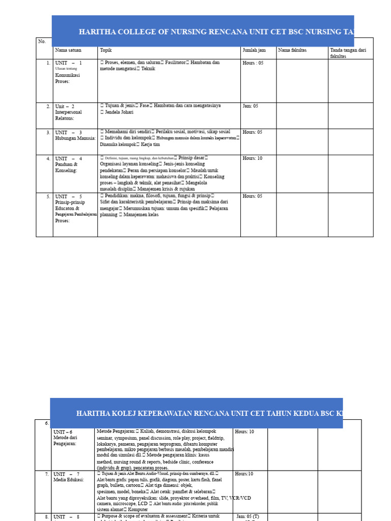 Rencana Unit CET BSC Keperawatan Tahun 2 | PDF