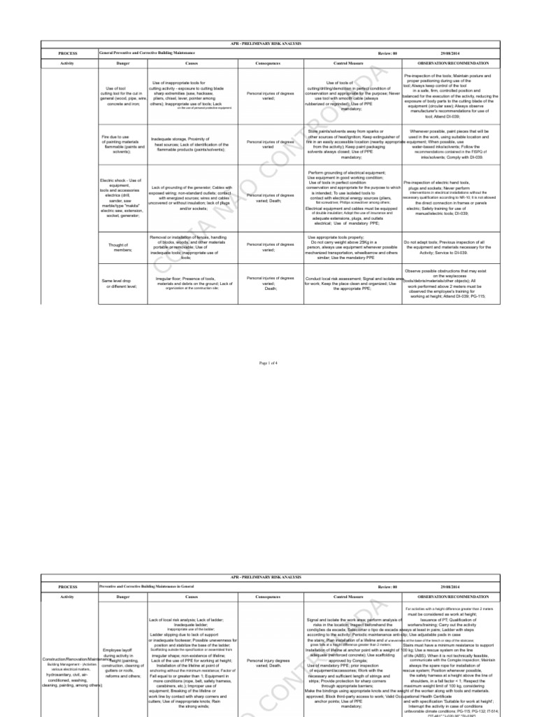 APR - General Preventive and Corrective Building Maintenance | PDF ...