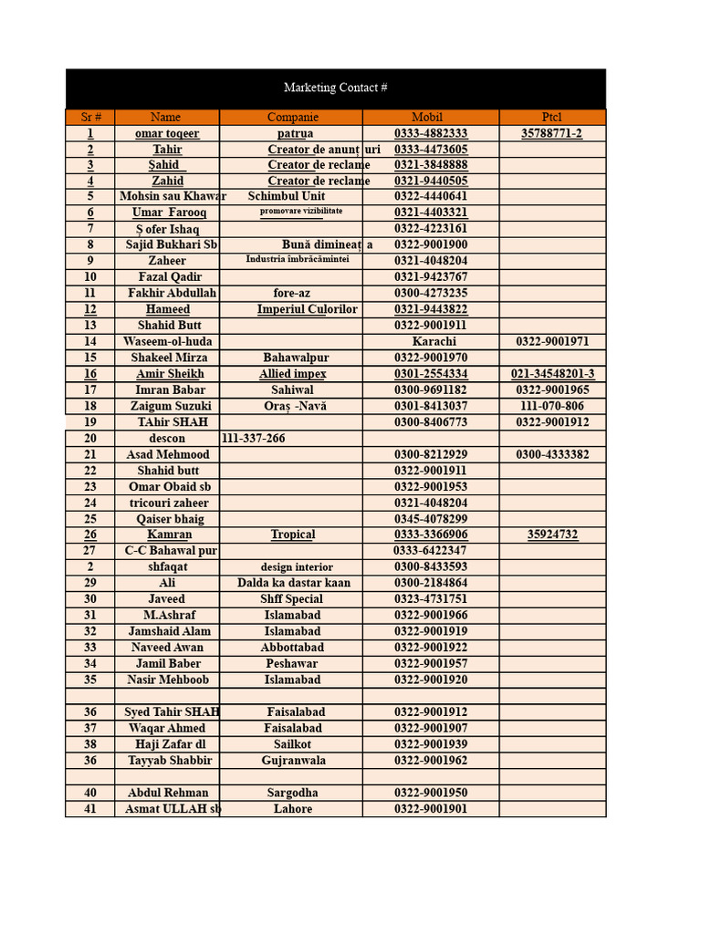 Lista de Contact (De Amir) | PDF | Pakistán
