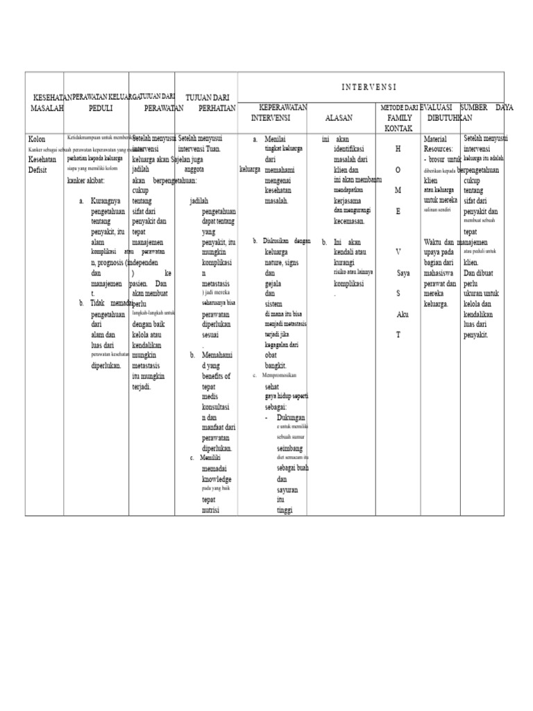 FNCP | PDF