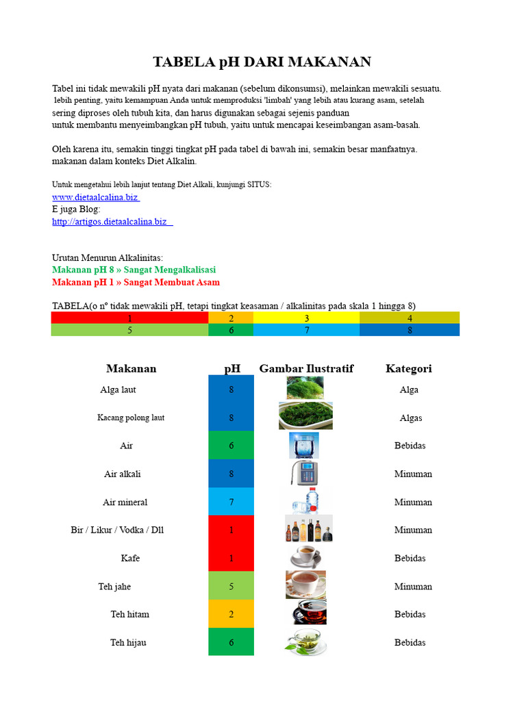 Tabel pH Makanan untuk Diet Alkalin | PDF