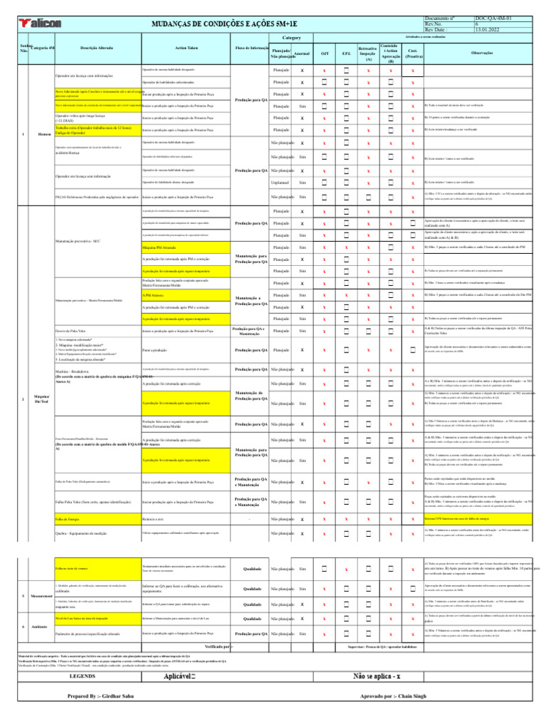 5m+1e Matriz de Mudança SOP | PDF