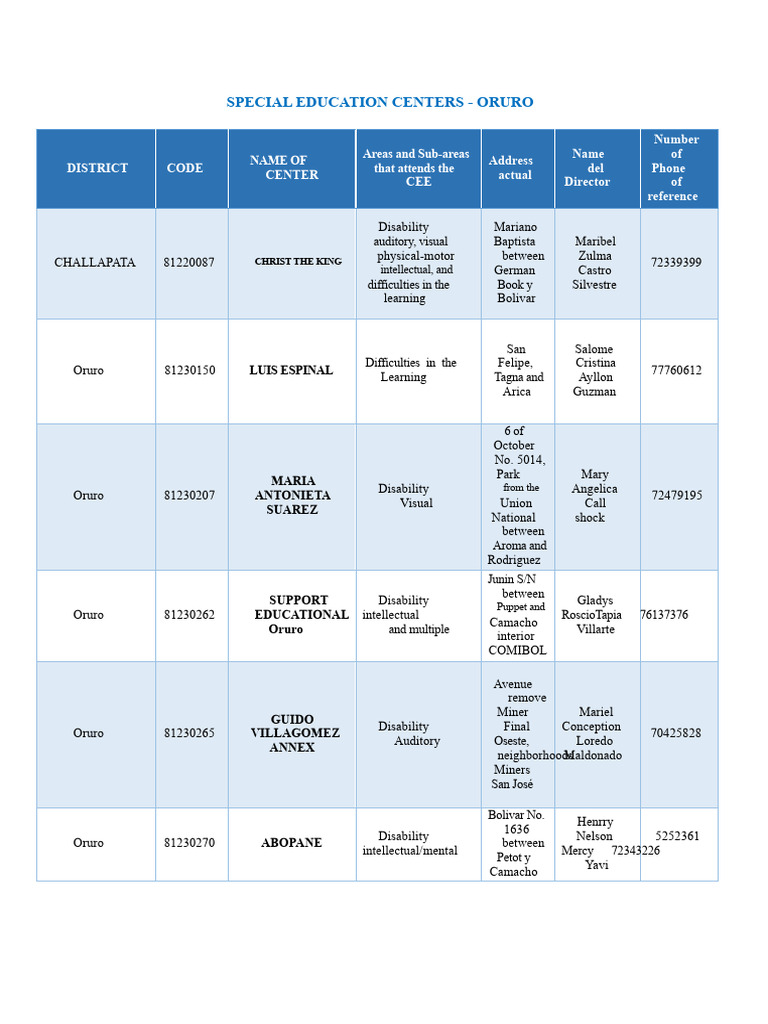List of Alternative and Special Centers Oruro | PDF