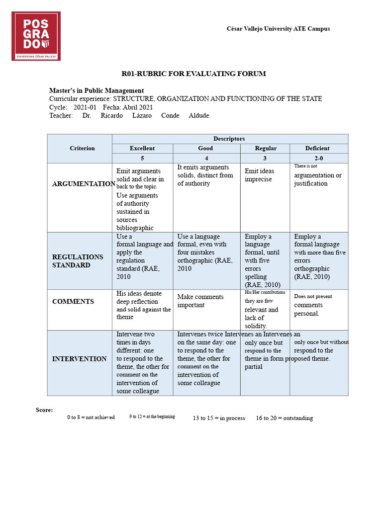 Rubric Forum Participation | PDF