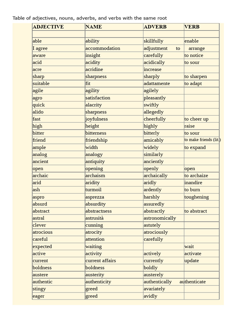 Adjectives Nouns Adverbs Verbs | PDF | Adjective | Adverb