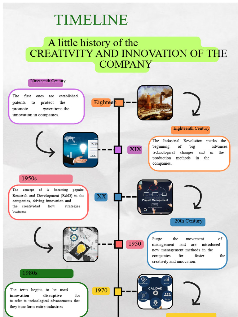 Timeline - History of Creativity and Innovation | PDF | Creativity ...