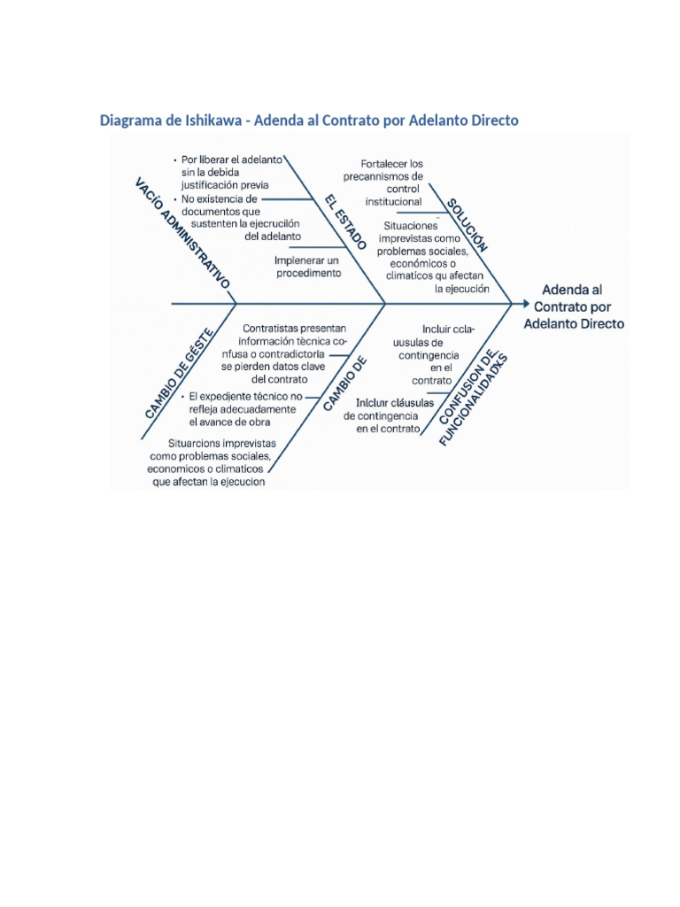 Diagrama Ishikawa Adenda Contrato | PDF