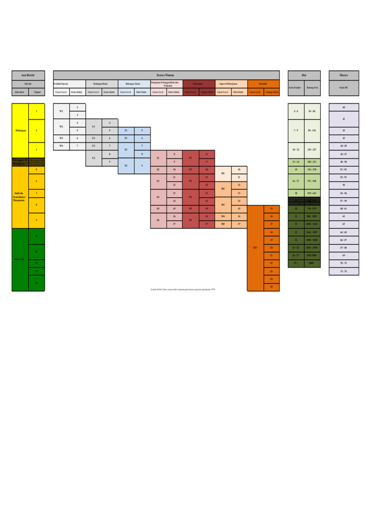 Struktur Kelas Karir Global Aon Hewitt | PDF