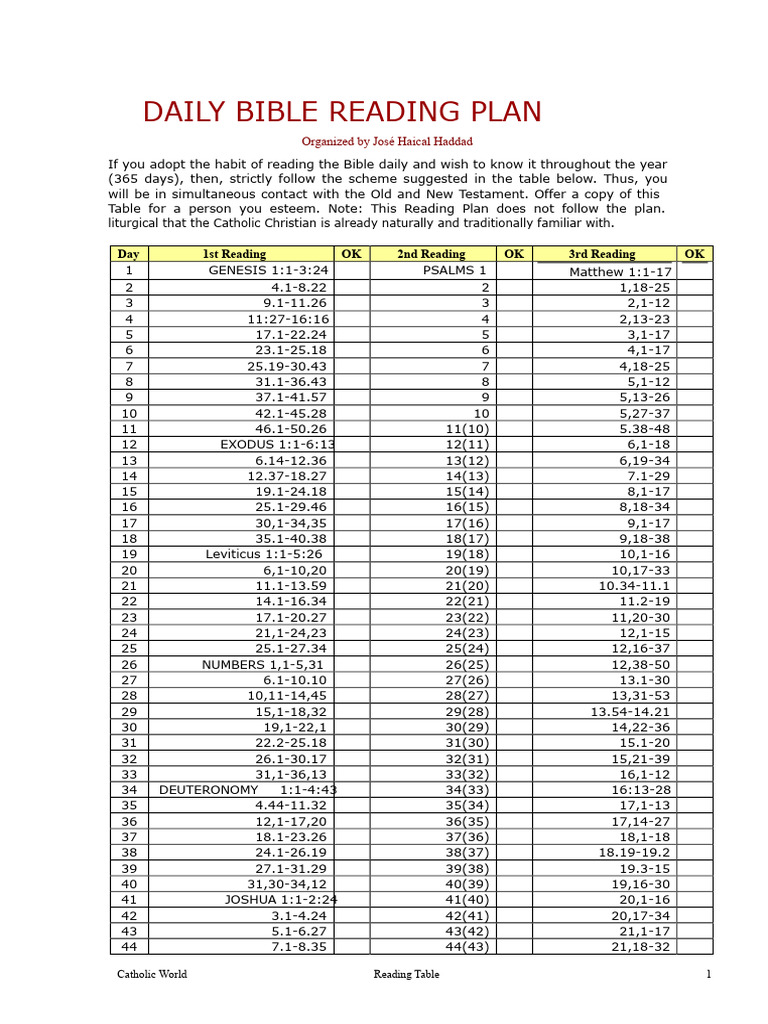 Daily Bible Reading Plan Guide | PDF | Bible | Religious Texts