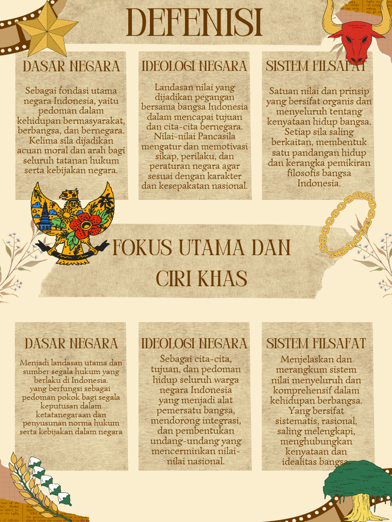 Defenisi Dan Ciri Khas Pancasila | PDF