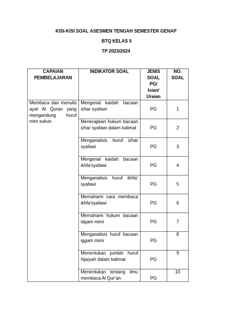 Kisi Kisi Kelas 5_btq_ Sts Genap 2023 | PDF