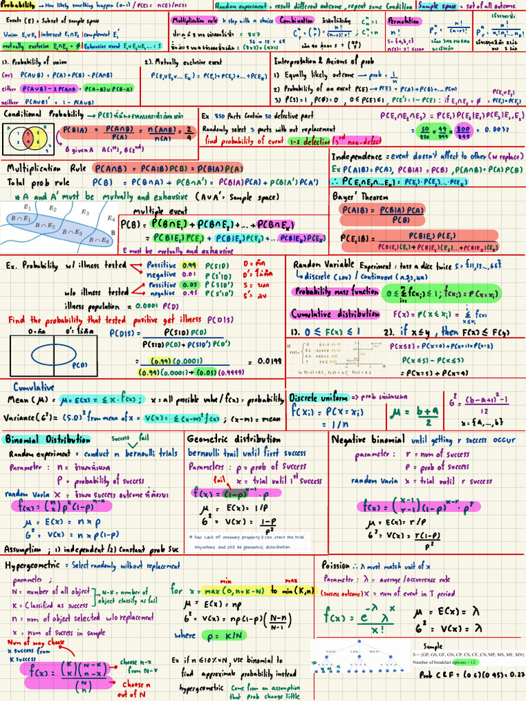 Cheat Sheet | PDF | Measure Theory | Probability