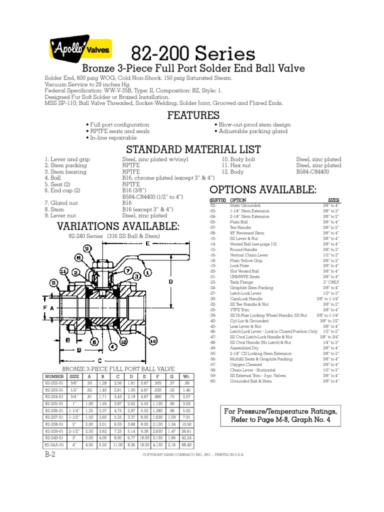 Apollo Ball Valve 82-200 Series Data | PDF | Valve | Pressure