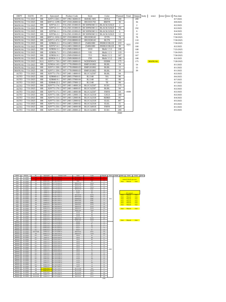 Cutting Plan Daily Input - Nov. | PDF