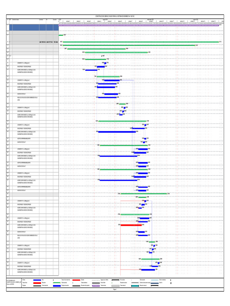 Gantt de Recuperación - CA Bombeo Principal 658 NV 1420 - Rev 02 | PDF