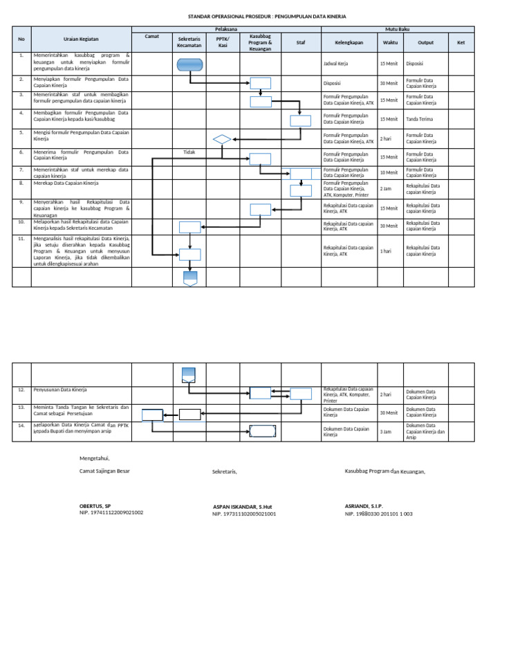 SOP Pengumpulan Data Kinerja | PDF