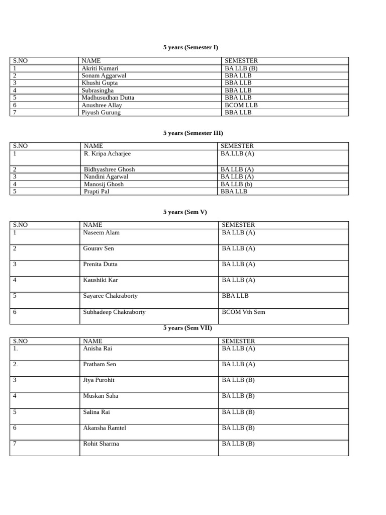 List of Debate Participants | PDF