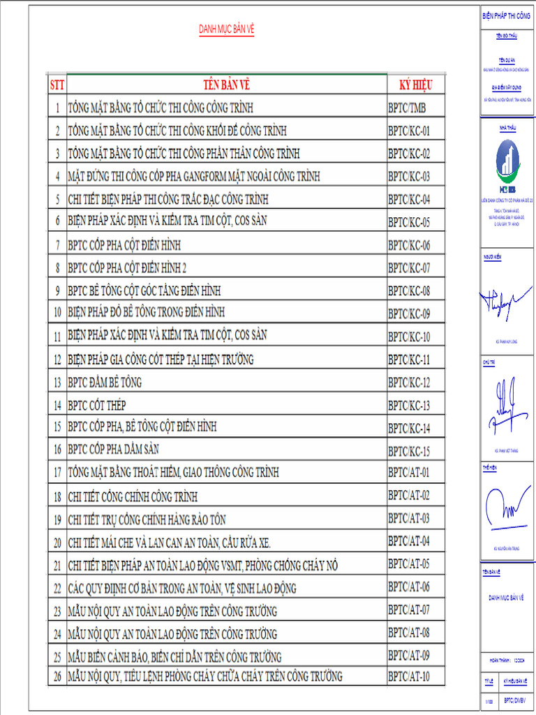 BPTC - CC Hung Yen Phan Than | PDF