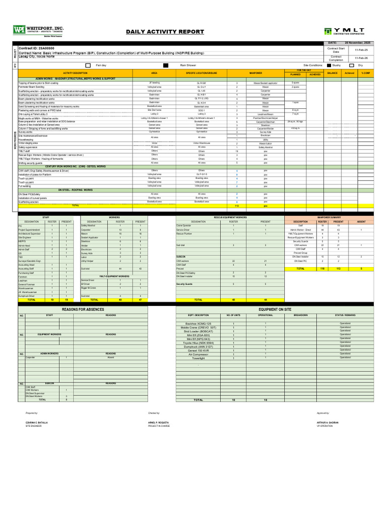 Daily Activity Report for Construction Site | PDF | Civil Engineering
