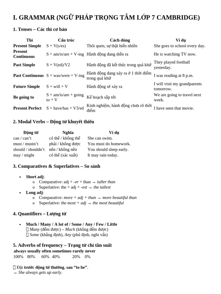 Cam 7 | PDF