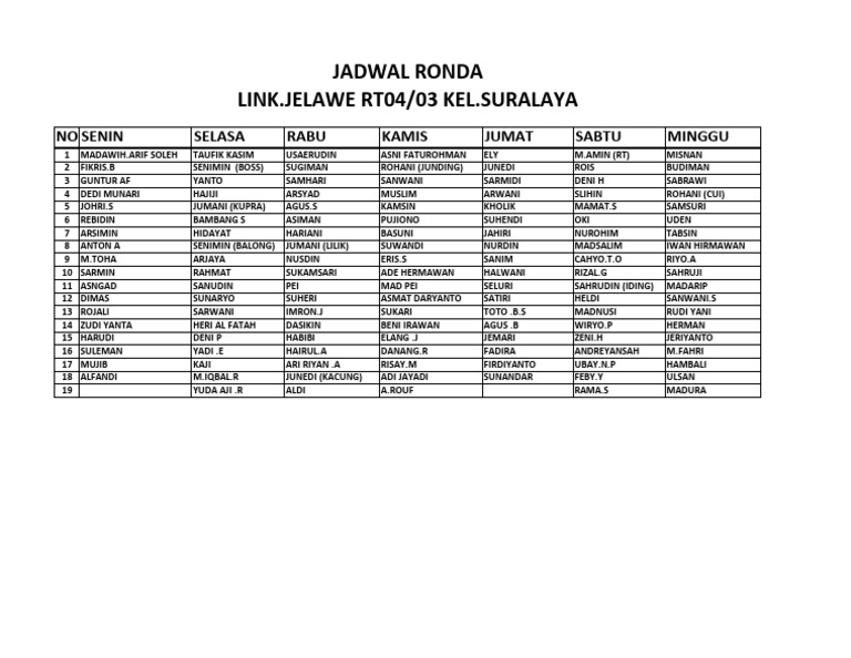 Contoh Jadwal Ronda | PDF