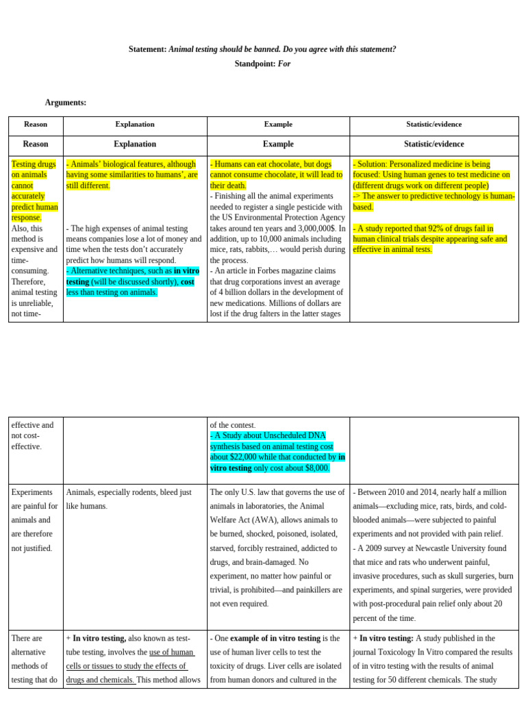 Arguments Against Animal Testing | PDF | In Vitro | Animal Testing