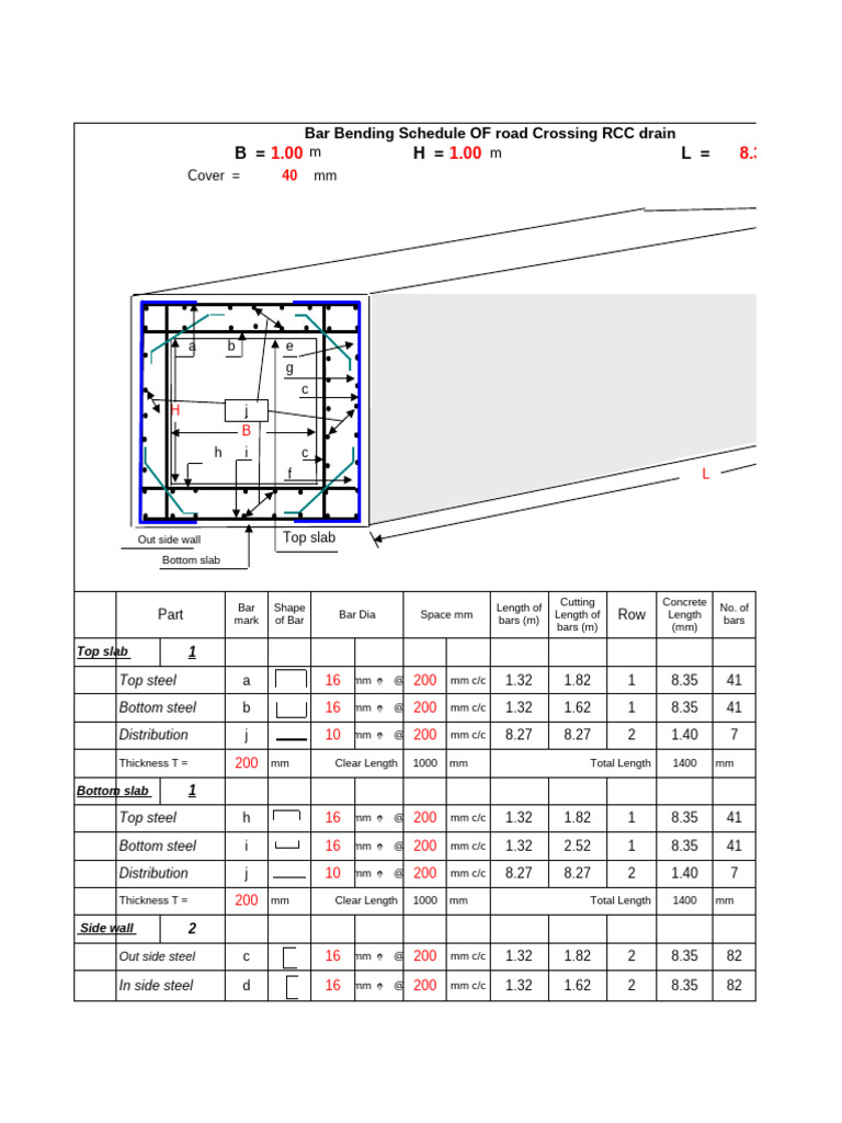 Road Crossing RCC Drain | PDF | Building Engineering | Structural ...