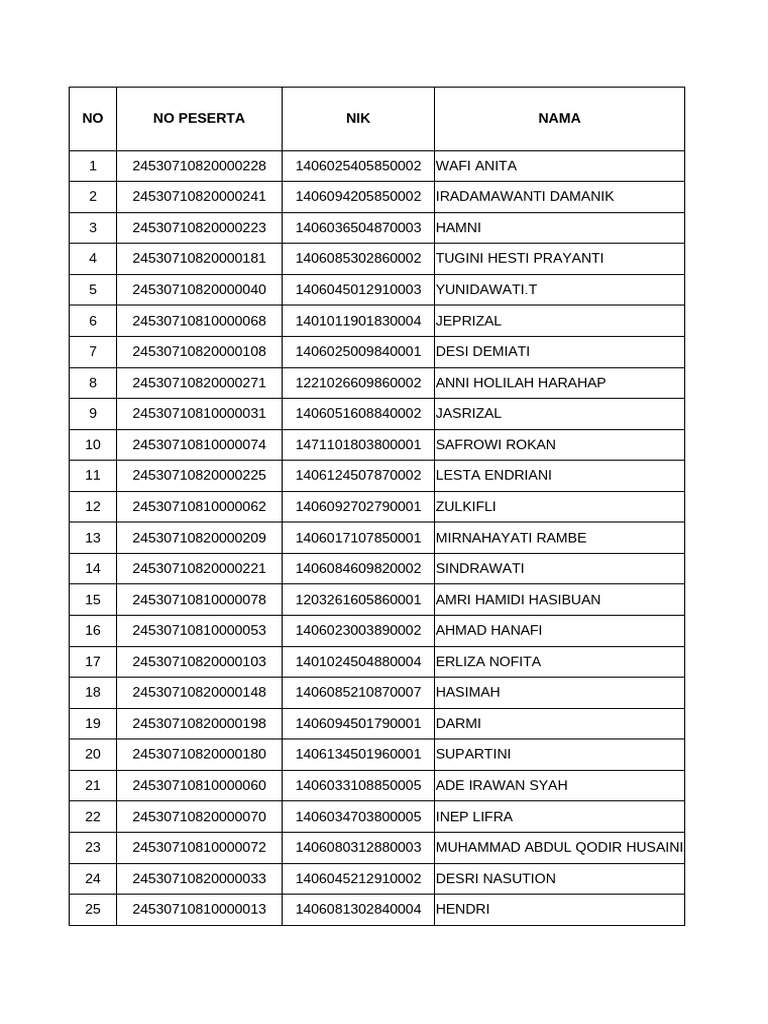 Daftar Peserta dan NIK 2023 | PDF