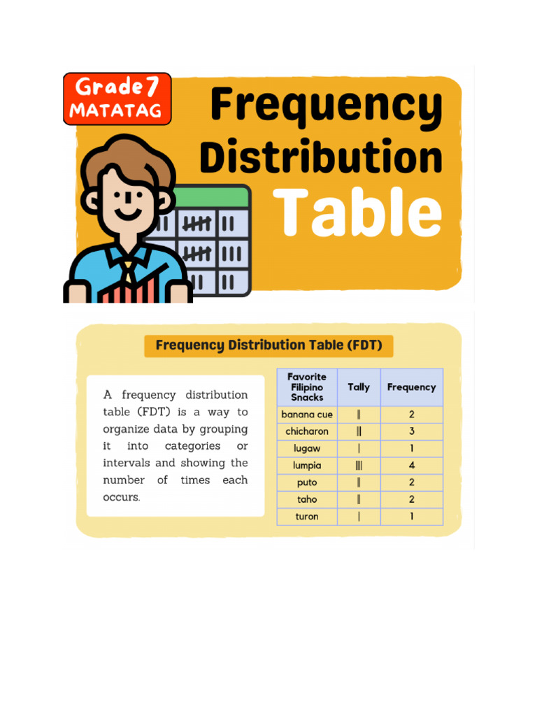 WFH Math 7 Frequency Distribution | PDF