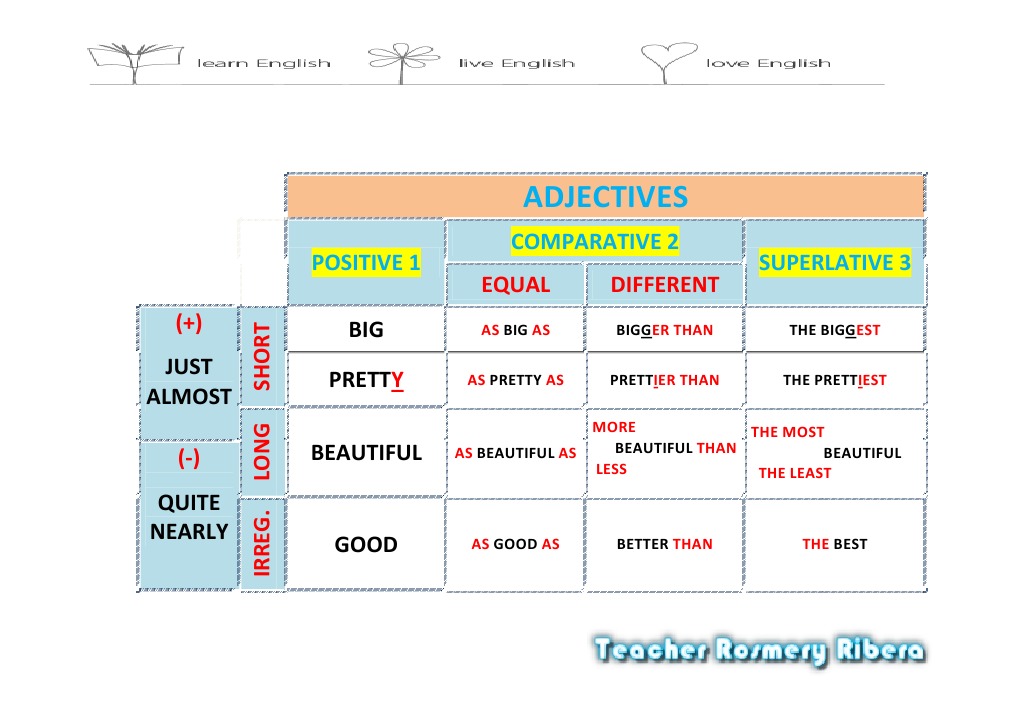 Comparative Superlative My Class | PDF