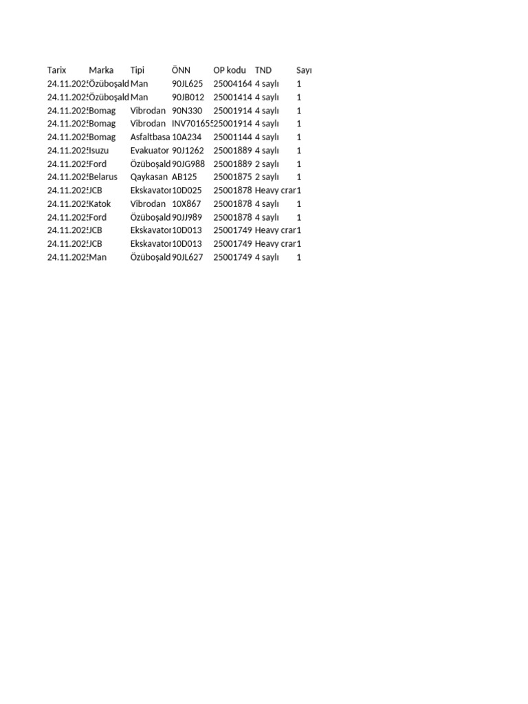 Cedvel | PDF