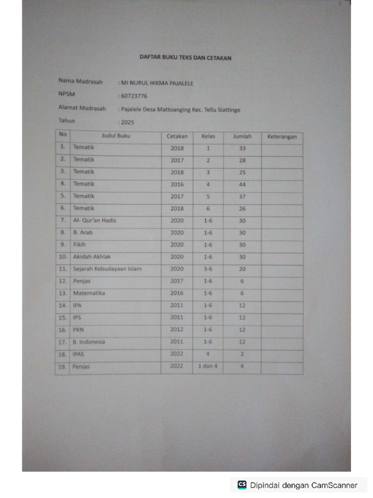 Daftar Buku Teks Dan Cetakan | PDF