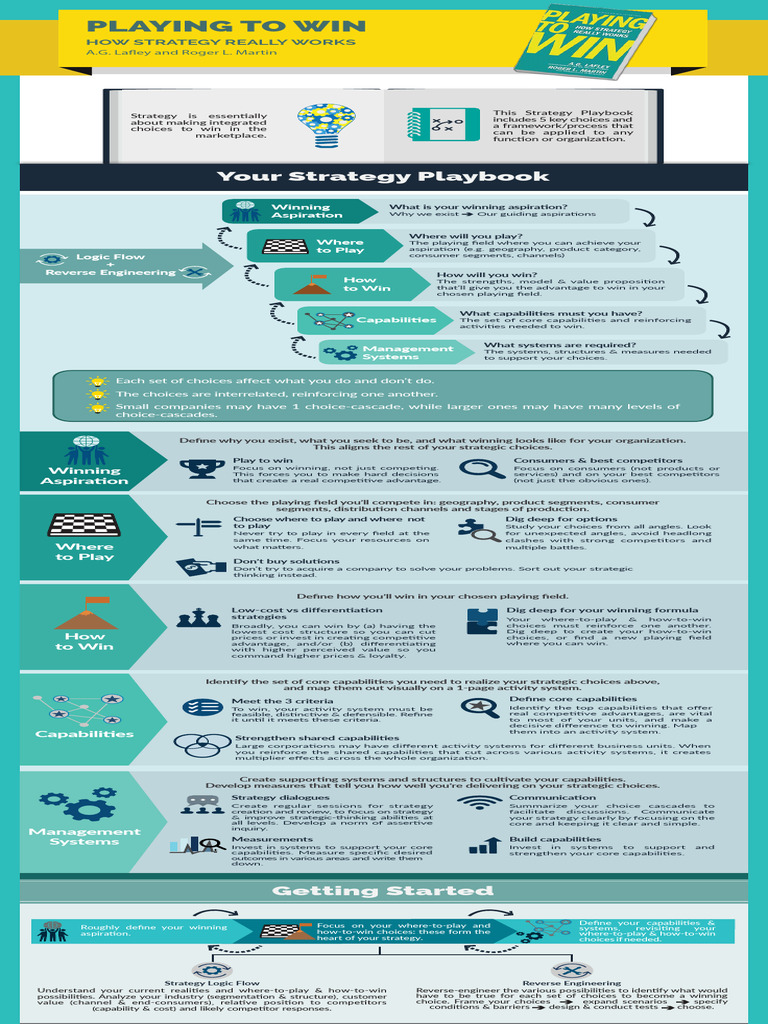 Day 93 - Playing To Win InfoGraphic | PDF | Competitive Advantage ...