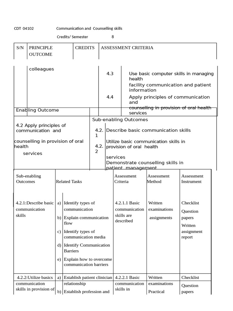 Communication & Counseling Skills Module | PDF | Communication ...