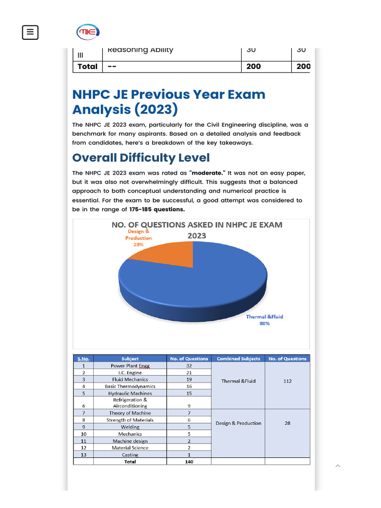 NHPC JE 2023 Exam Analysis & Insights | PDF